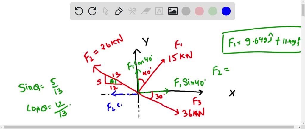 SOLVED: Express F1 as a Cartesian vector. Express your answer in terms ...