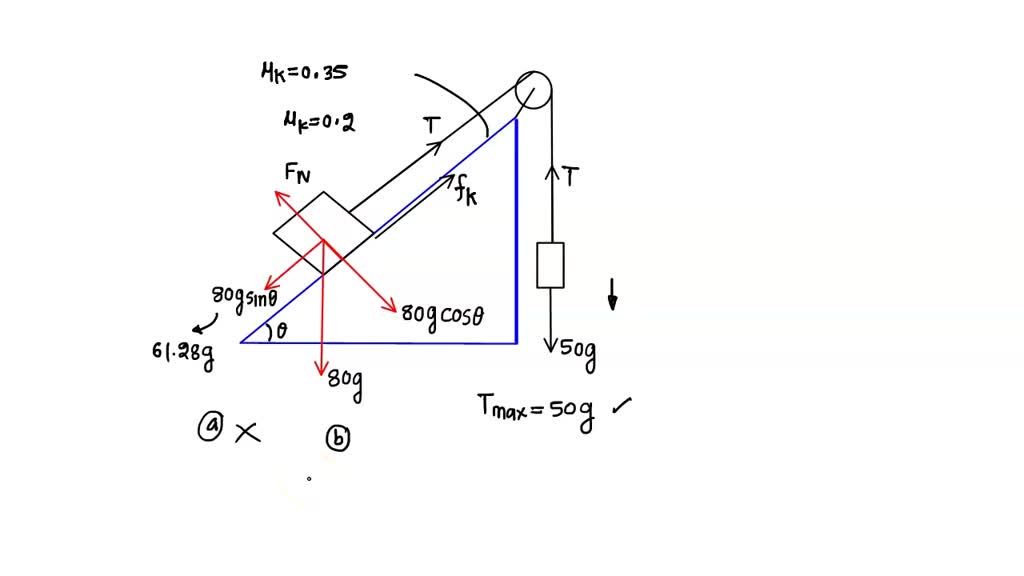 SOLVED: Consider the following block on an incline (M-8Okg), connected by a rope to hanging ...