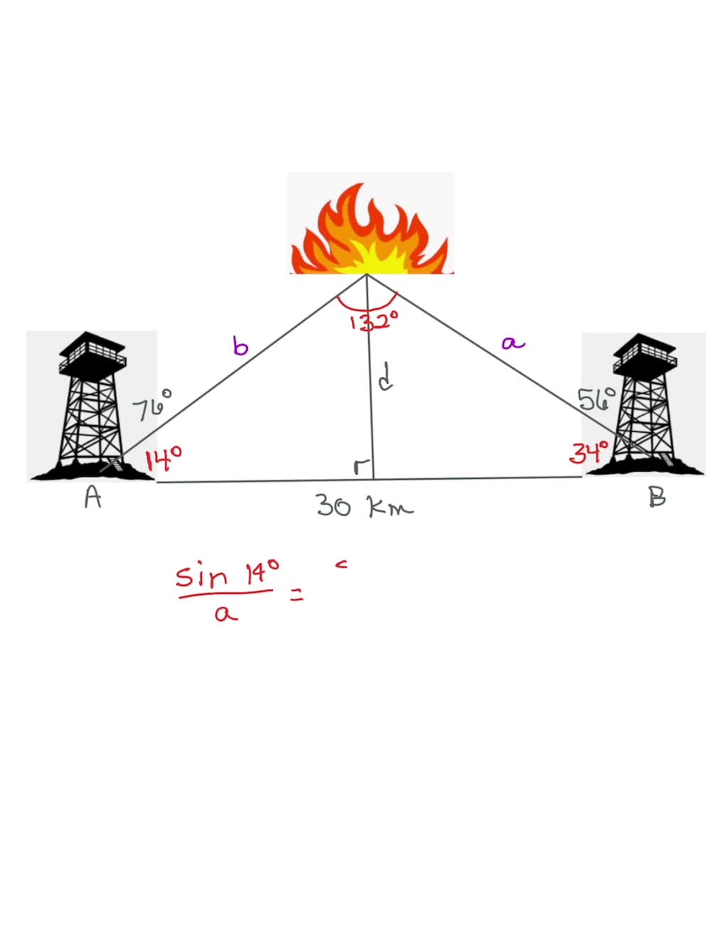 SOLVED: LOCATION OF A FIRE Two fire towers are 30 kilometers apart ...