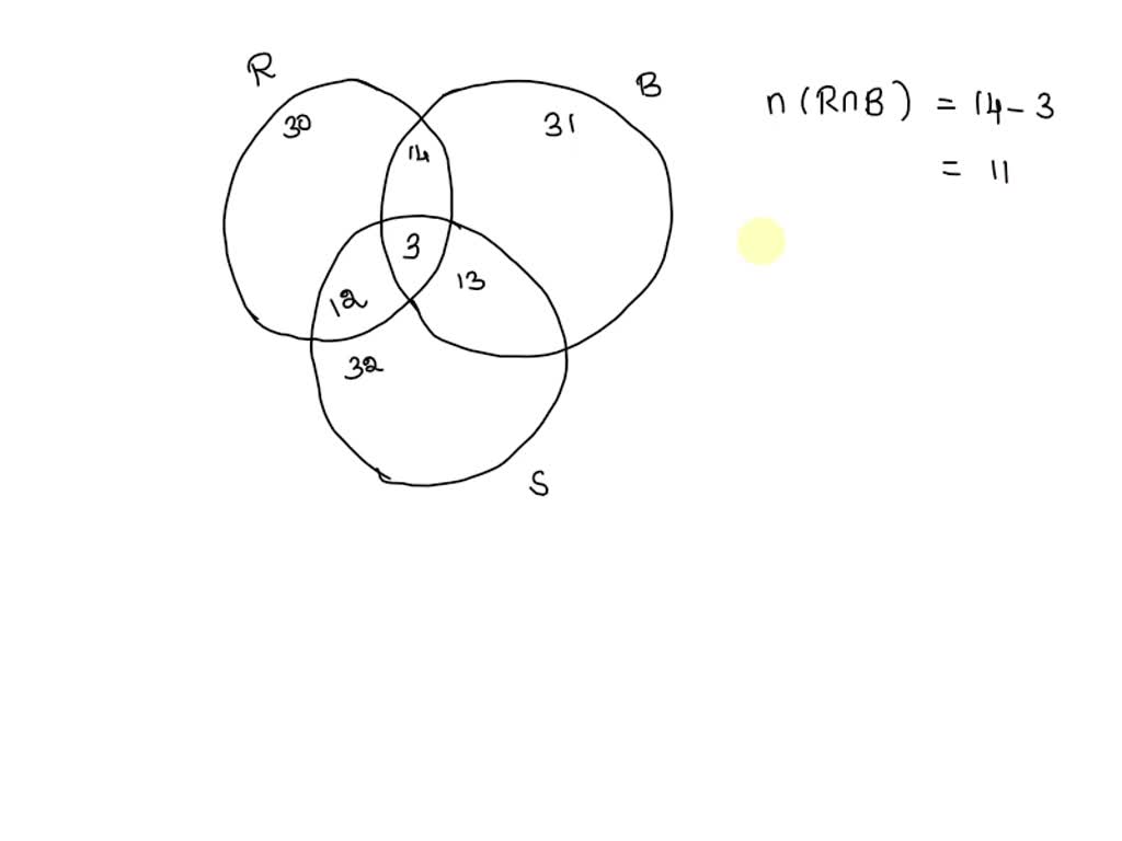 SOLVED: Venn diagram math. Please help me draw a Venn diagram with the ... SOLVED: Venn diagram math. Please help me draw a Venn diagram with the ...