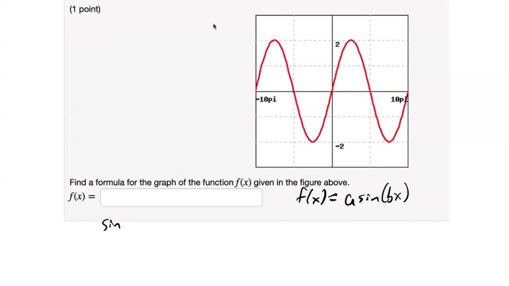 SOLVED: AA -10pi -3 10p Find a formula for the graph of the function f(x) given in the figure ...