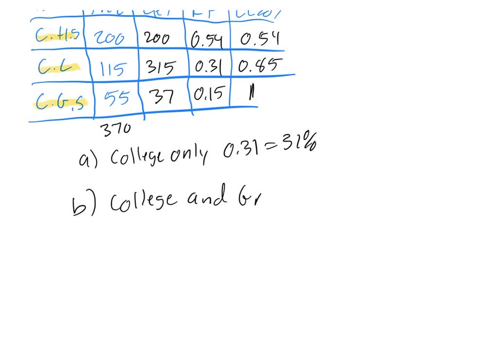 SOLVED: 'complete the table with questions (Column A) to the possible answers taken from the ...