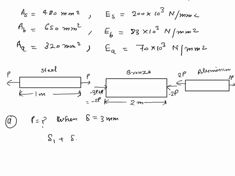 Example: The round bar shown in Fig (a) has steel, brass, and aluminum ...