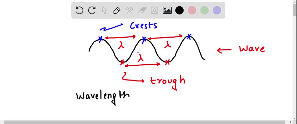 SOLVED: which refers to the distance between two crests or two troughs ...
