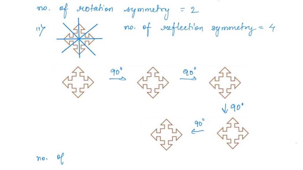 SOLVED: For each shape, state the number of reflection symmetries and ...
