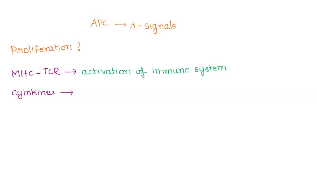 SOLVED: APCs deliver three kinds of signals to naÃ¯ve T cells: 1 ...