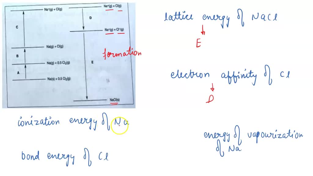 SOLVED: (b) Write the complete electron configuration for the Nat ion ...