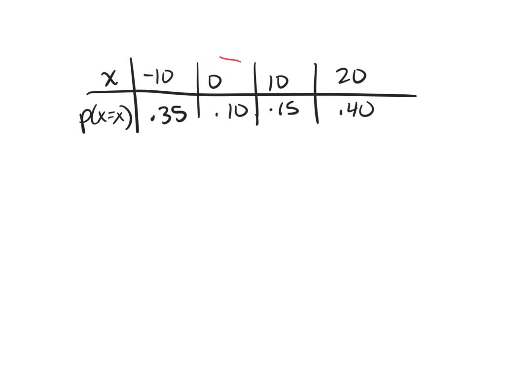 SOLVED: 2 / Consider the following discrete probability distribution. x ... SOLVED: 2 / Consider the following discrete probability distribution. x ...