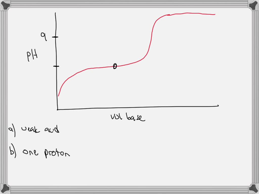 SOLVED: Total volume of base (ml)