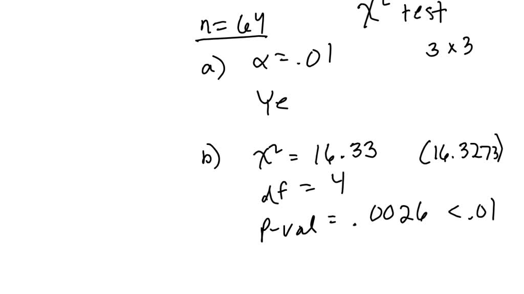 SOLVED: Calculate the Chi square test degrees of freedom in the P value ...