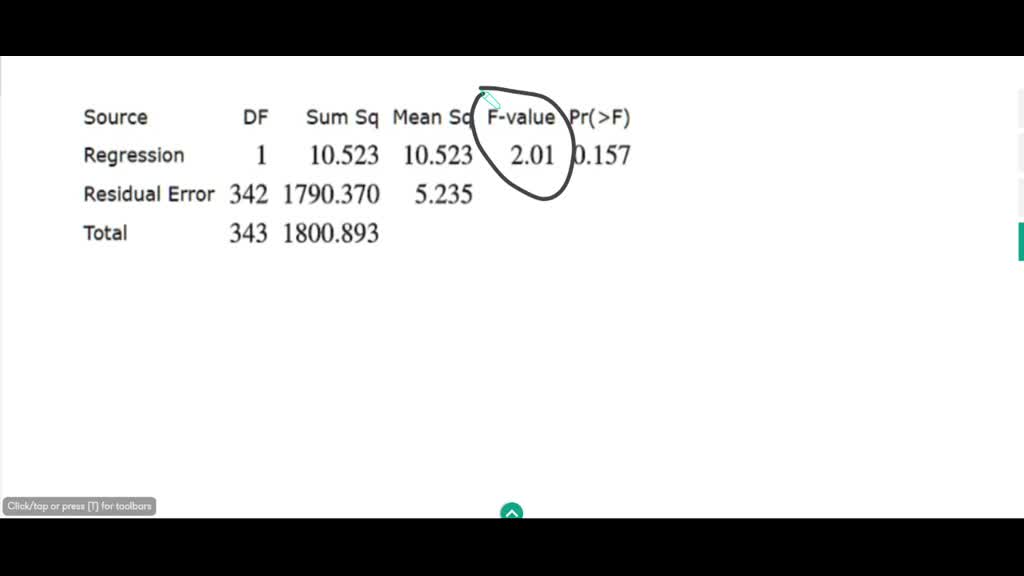 SOLVED: Use the following ANOVA table for regression to answer the questions. Response: Y Source ...