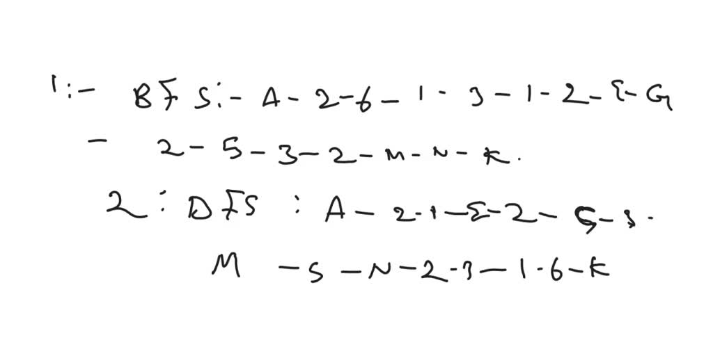 Solved What Should Be The Output If The Depth First Search Algorithm Is Applied On The 5176