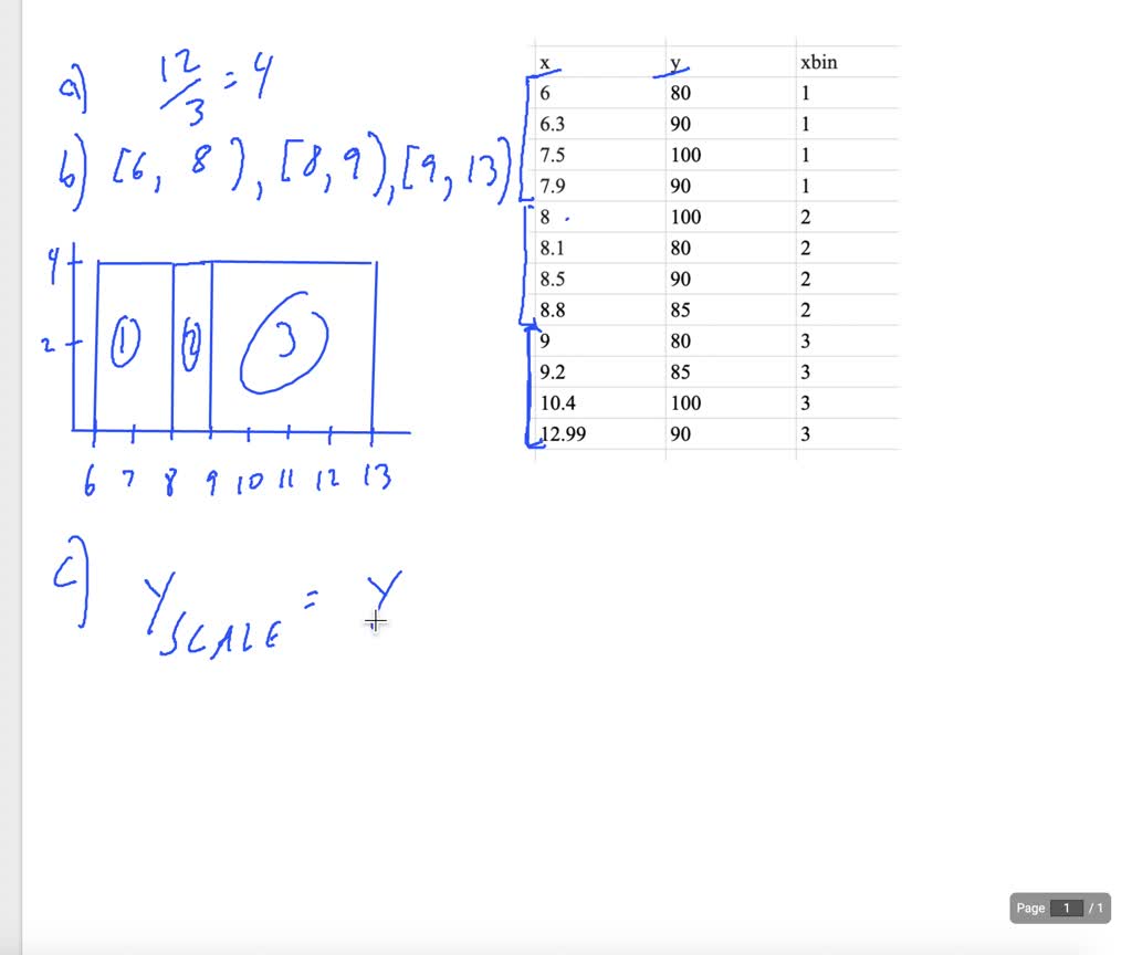 Solved Texts Task 3 Isolation Forest Algorithm You Need To Fit The Isolation Forest 7557