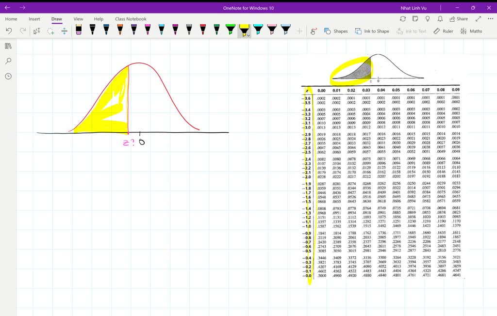 SOLVED: Use the Standard Normal Table or technology to find the z-score ...