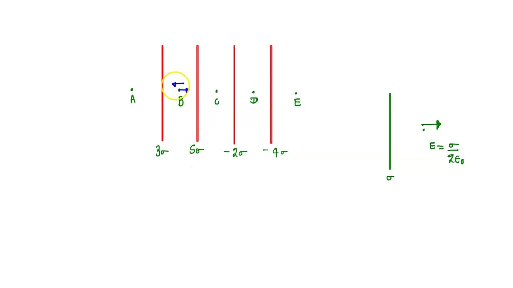 SOLVED: The figure above shows four very thin parallel planes of charge ...
