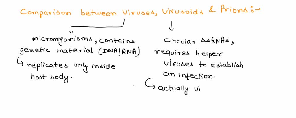 SOLVED: Create a Venn diagram comparing and contrasting a virus ...