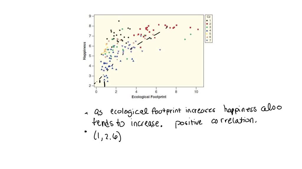 please answer the questions below. the graph is provided. For the graph ...