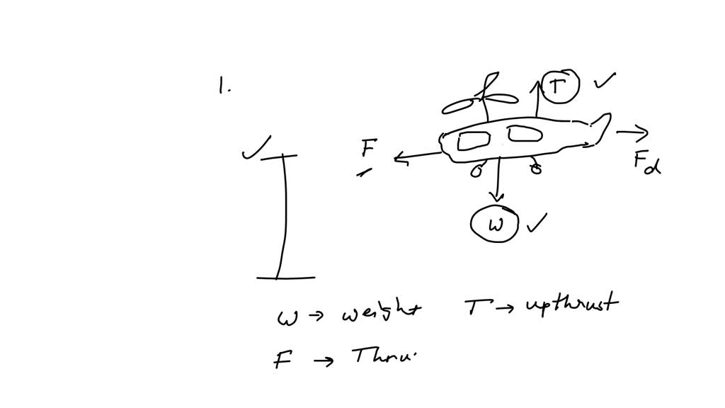 SOLVED: Questions: Please draw force diagram' of the helicopter . (Pay ...