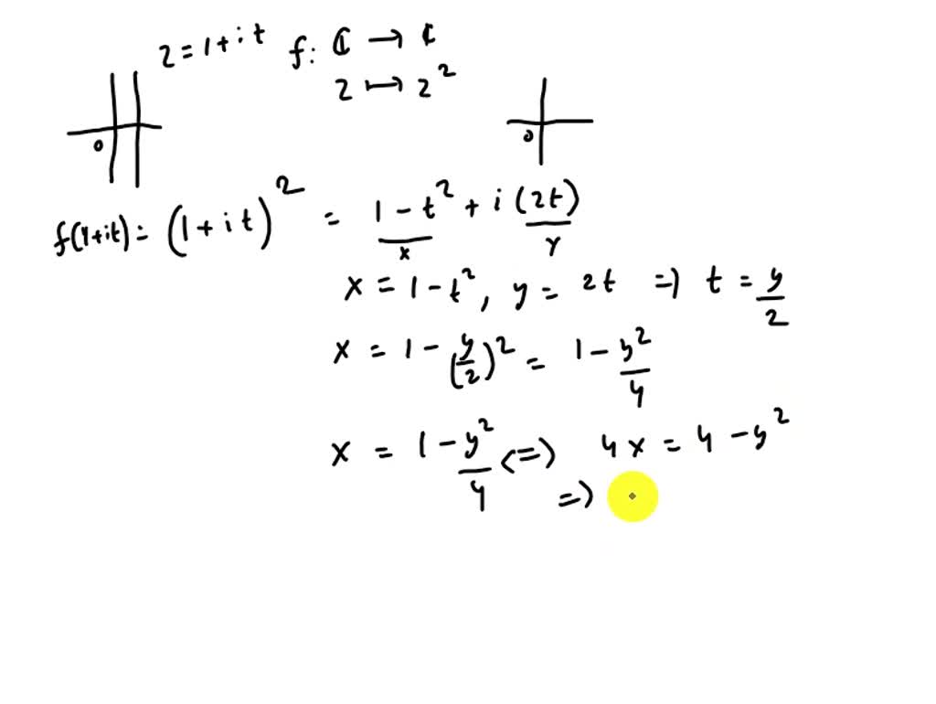 SOLVED: Find the image of the vertical line x=1 or (z=1+iy) under the complex mapping w= z^2