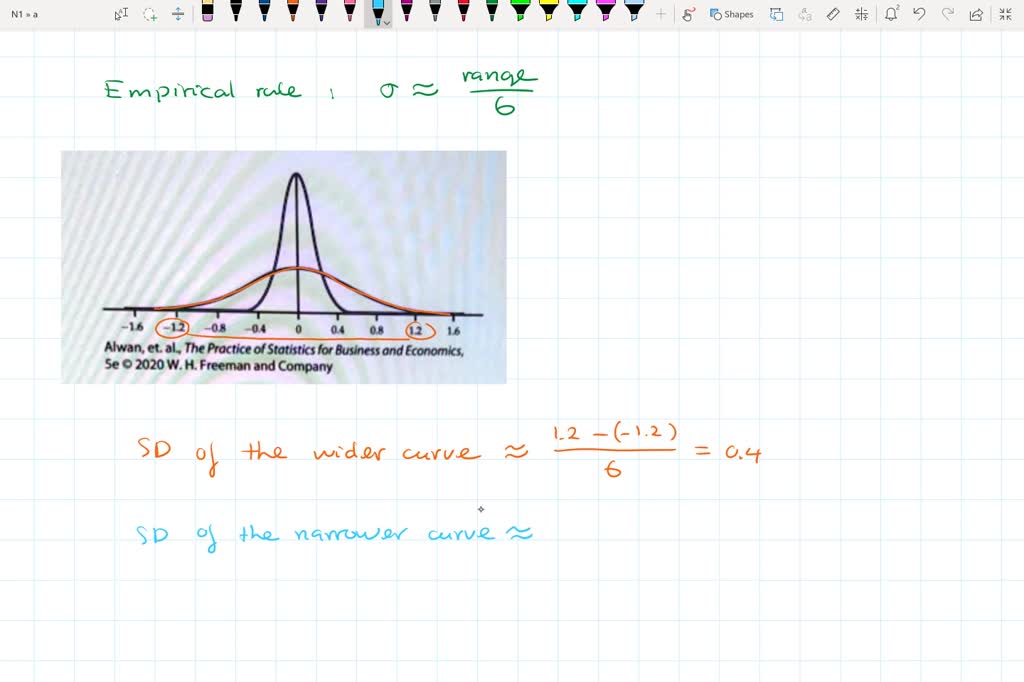 SOLVED: The figure shows two Normal curves; both with mean 0. Are these curves? Approximately ...