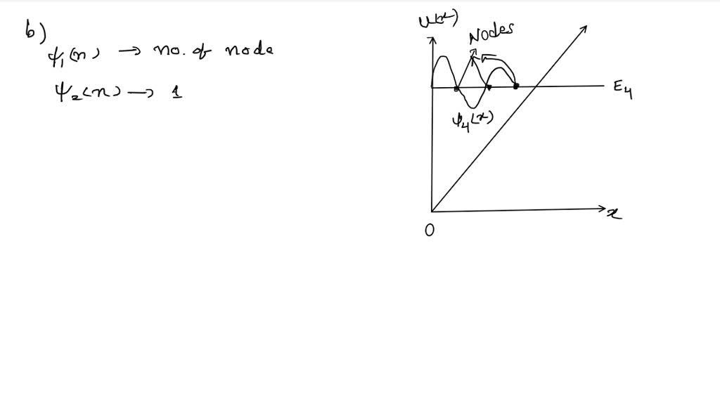 SOLVED: The 1-D "triangular" potential well has been used in device ...