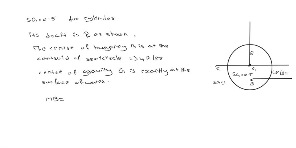 SOLVED: Show that a solid cylinder of length L, radius R, and specific ...
