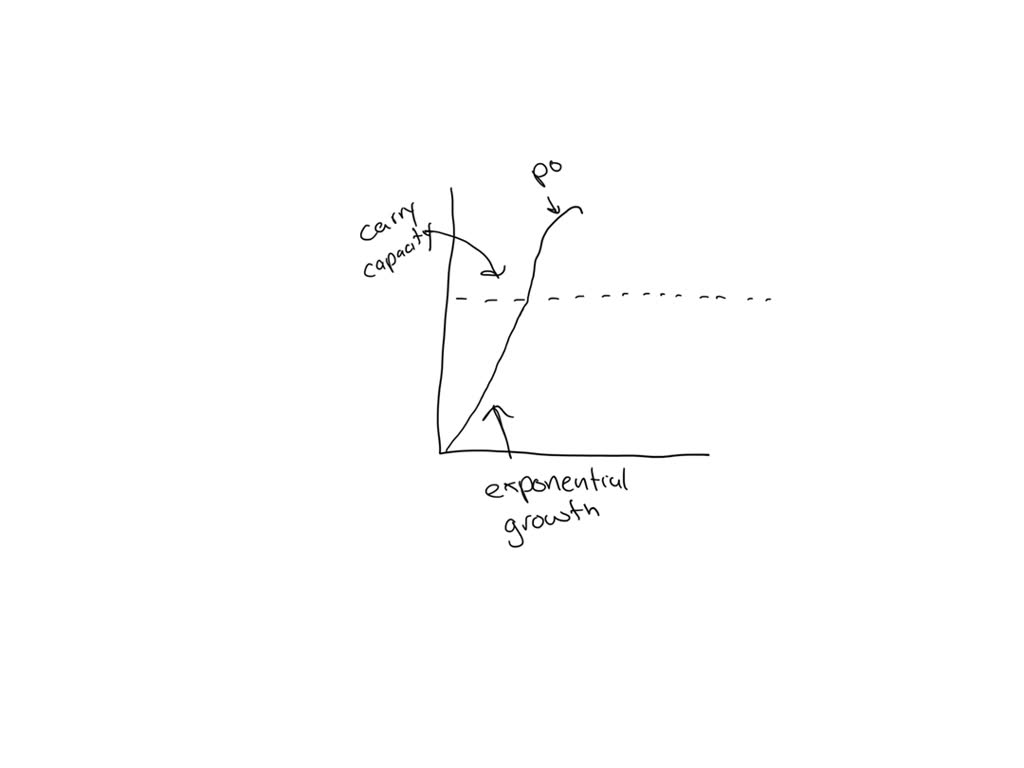 '3. Label each ofthe blanks on the graph with the following stages of a ...