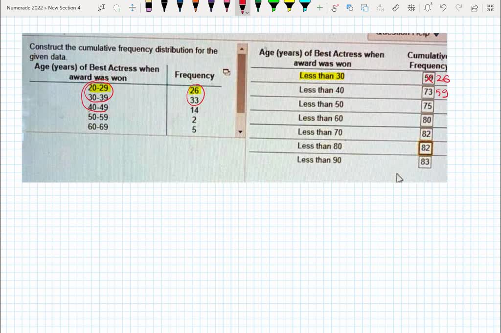SOLVED: 2.1.21 Question Help Construct the cumulative frequency ...