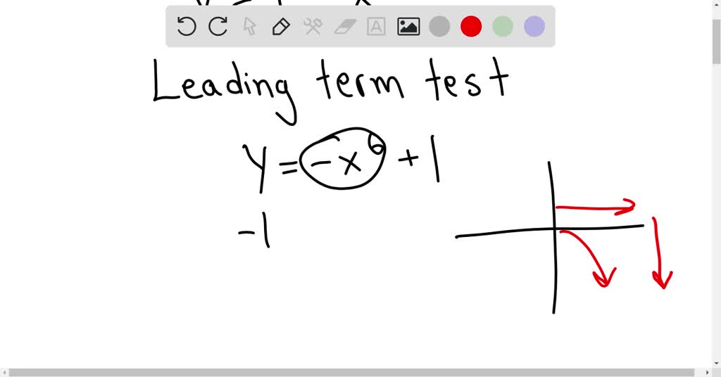 SOLVED: Apply the Leading Coefficient Test, describe the right-hand and ...
