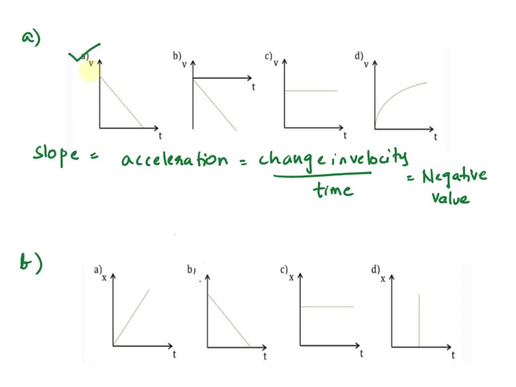SOLVED: Which velocity-time graph can be used to depict the motion ofa ...