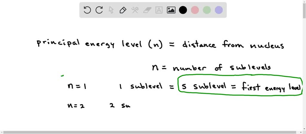 SOLVED: Match each set of energy sublevels to the principal energy level that contains them. S ...