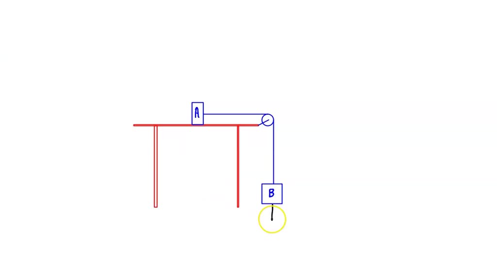 SOLVED: Blocks A and B are connected by a string passing over a pulley ...