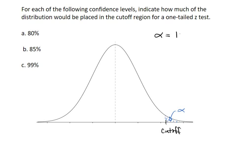 SOLVED: For each of the following confidence levels, indicate how much ...