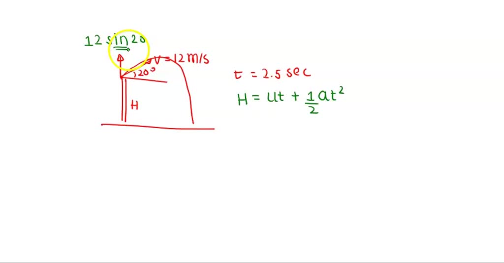 SOLVED: A rock is tossed from the top of a building at an angle of 20 ...