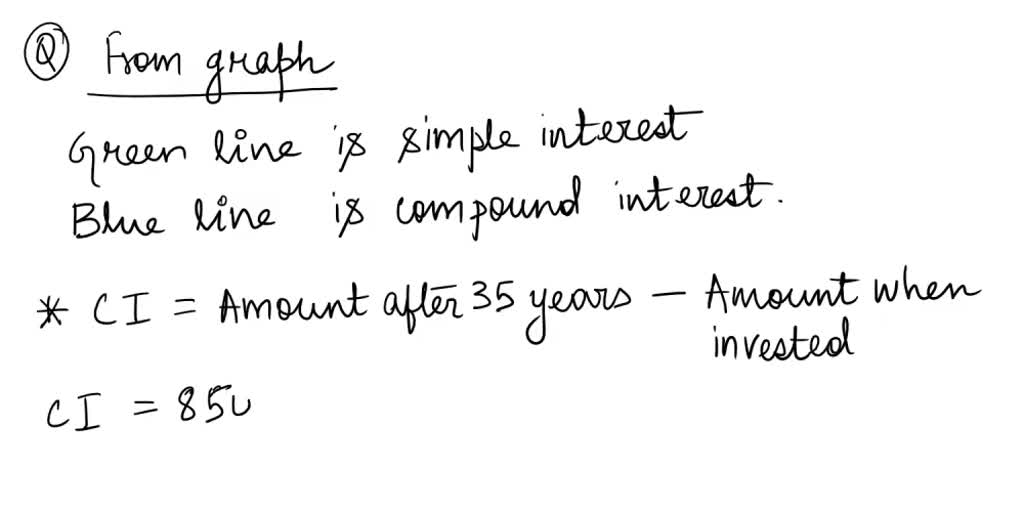 SOLVED: The graph shows two accounts with the same principal and annual ...