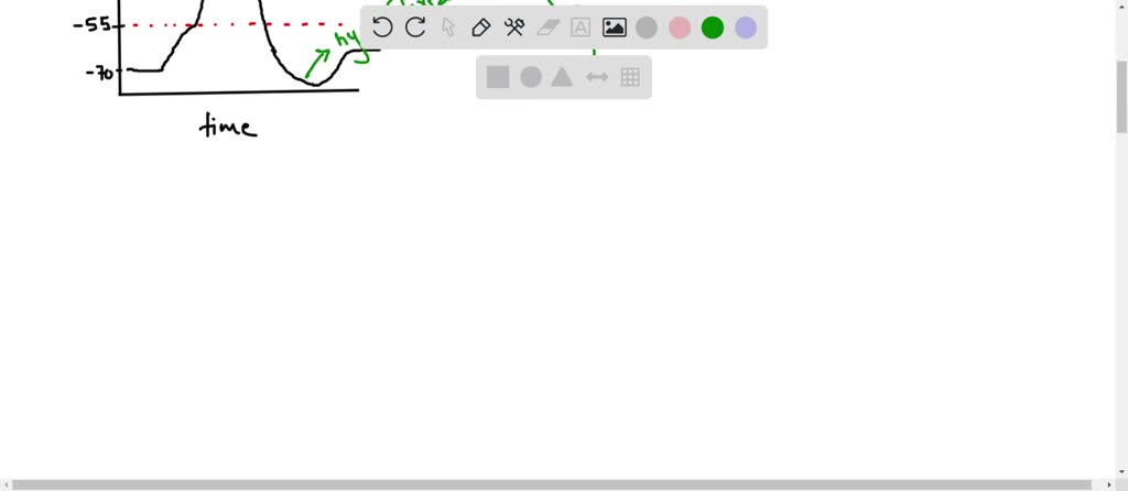 SOLVED: 3. [6 marks] Draw a graph showing how the voltage (also called ...