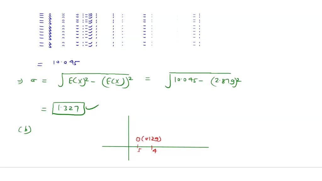 SOLVED: The score distribution shown in the table is for all students ...