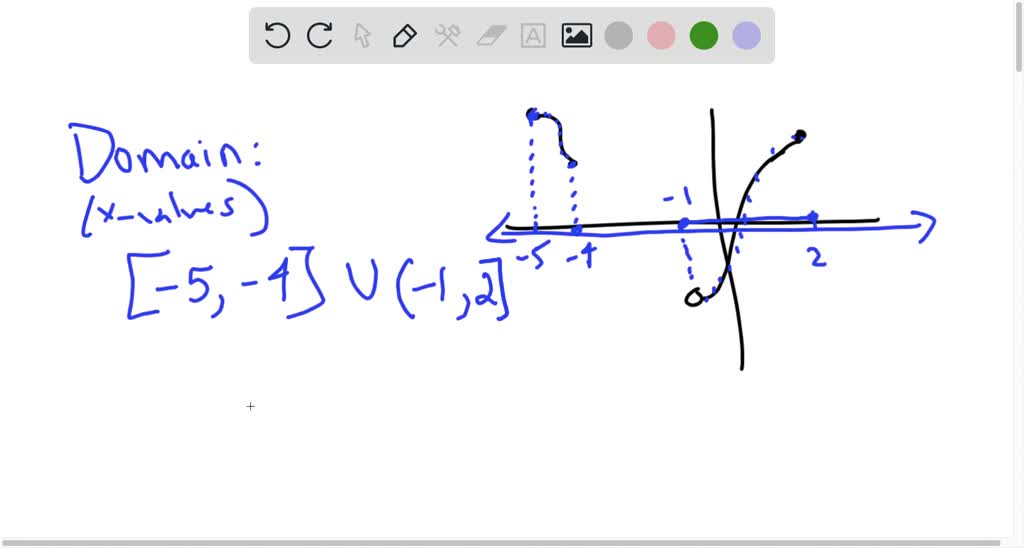 SOLVED: The entire graph of the function h is shown in the figure below: Write the domain and ...