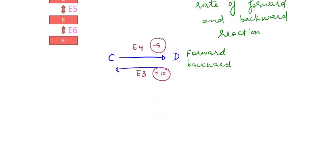 SOLVED: A substrate cycle in a metabolic pathway . 1. is a good point ...