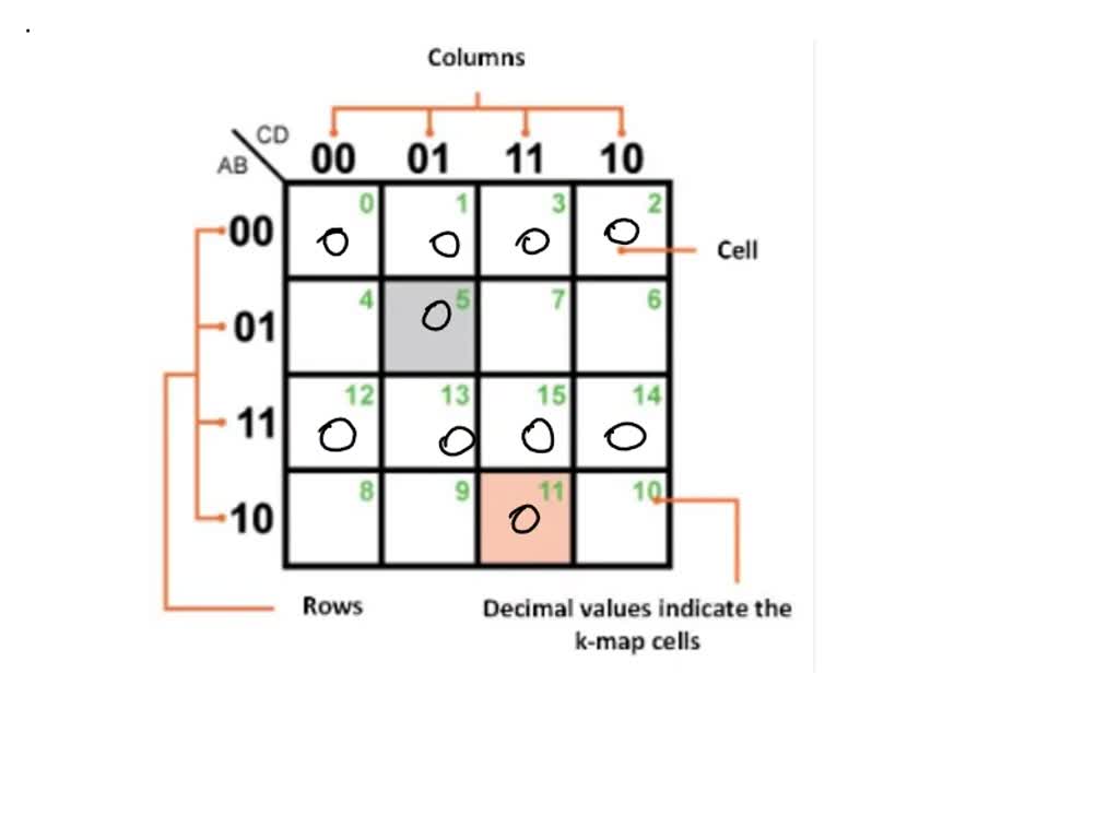 SOLVED: Three outputs (f1, f2, and f3) using 3x8 decoders and minimum ...