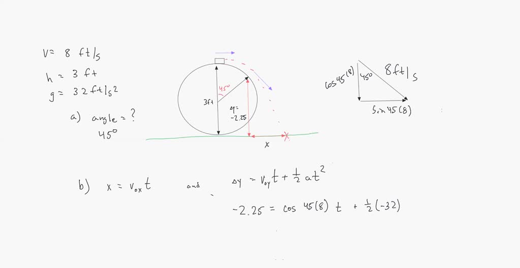 A small block slides at a speed v=8 ft / s on a horizontal surface at a height h=3 ft above the ...