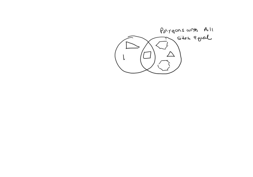 SOLVED: "Can someone help me please Name Ma 12 Rhea used a Venn diagram ...