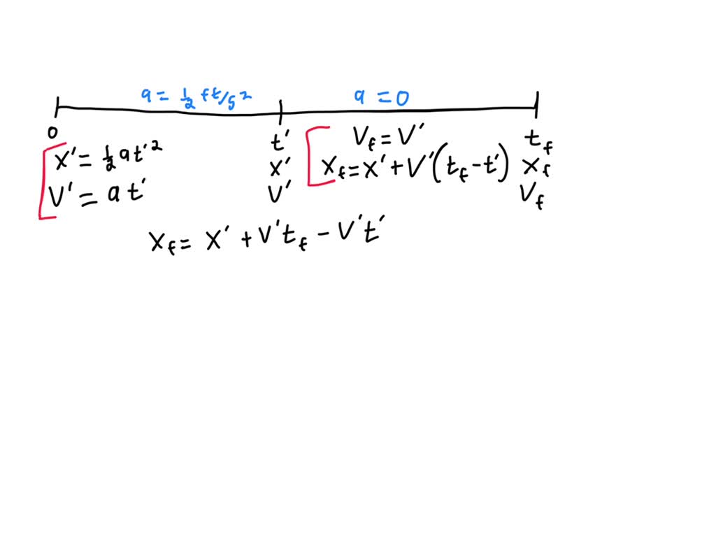 SOLVED: A freight train starts from rest and travels with a constant acceleration of 0.5 ft / s ...