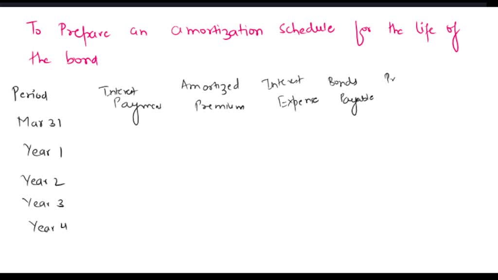 SOLVED: Prepare an amortization schedule for the life of the bond i the ...