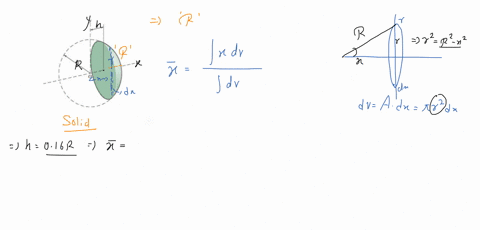 SOLVED:Determine the x-coordinate of the centroid of the solid spherical sefment. Ans. x̅=(77 ...