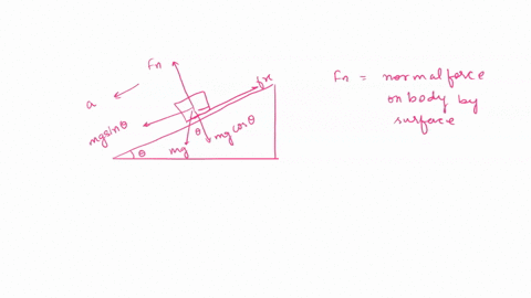 A body of mass m is moved up a inclined plane derive the...