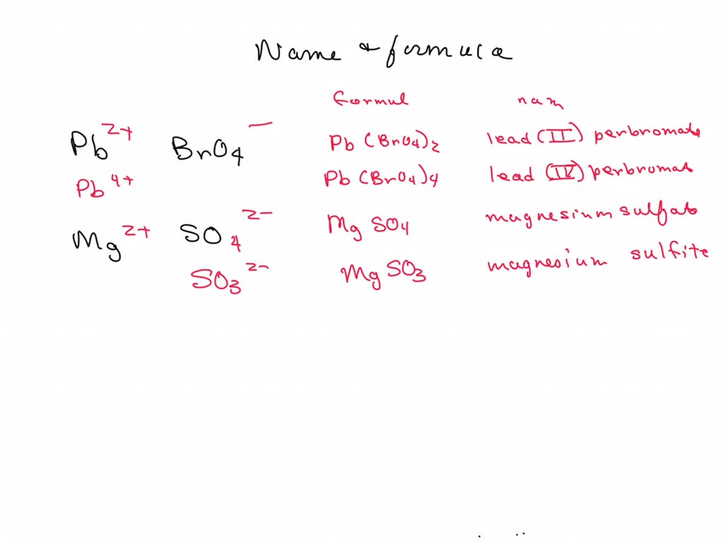 SOLVED: Fill in the name and empirical formula of each ionic compound ...