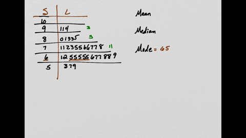 Use a stem and leaf plot to display the data which represent...