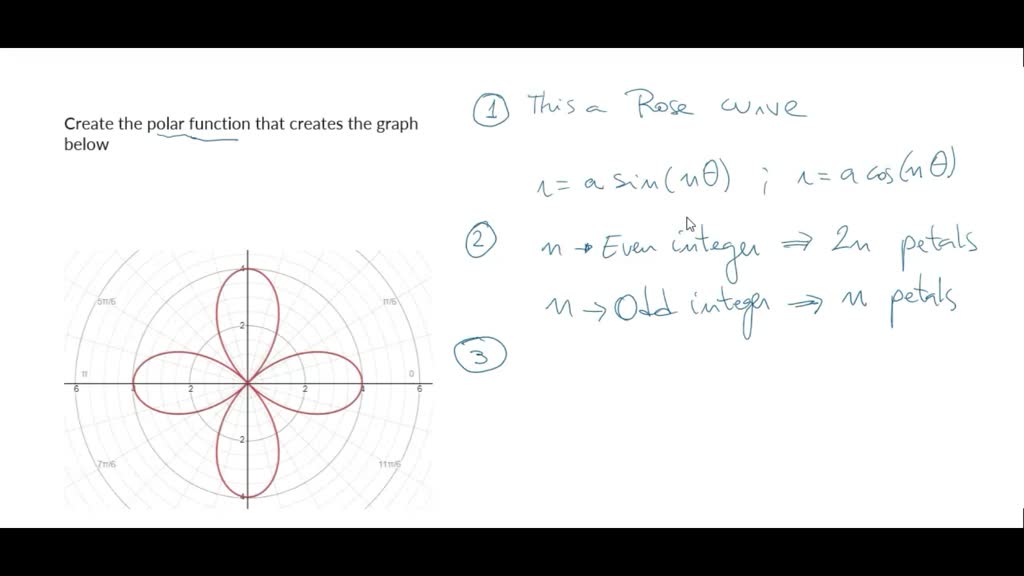 SOLVED: Question 10 pts Create the polar function that creates the ...