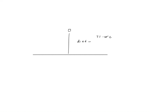 A sonic depth gauge is placed 44 m above the ground an...